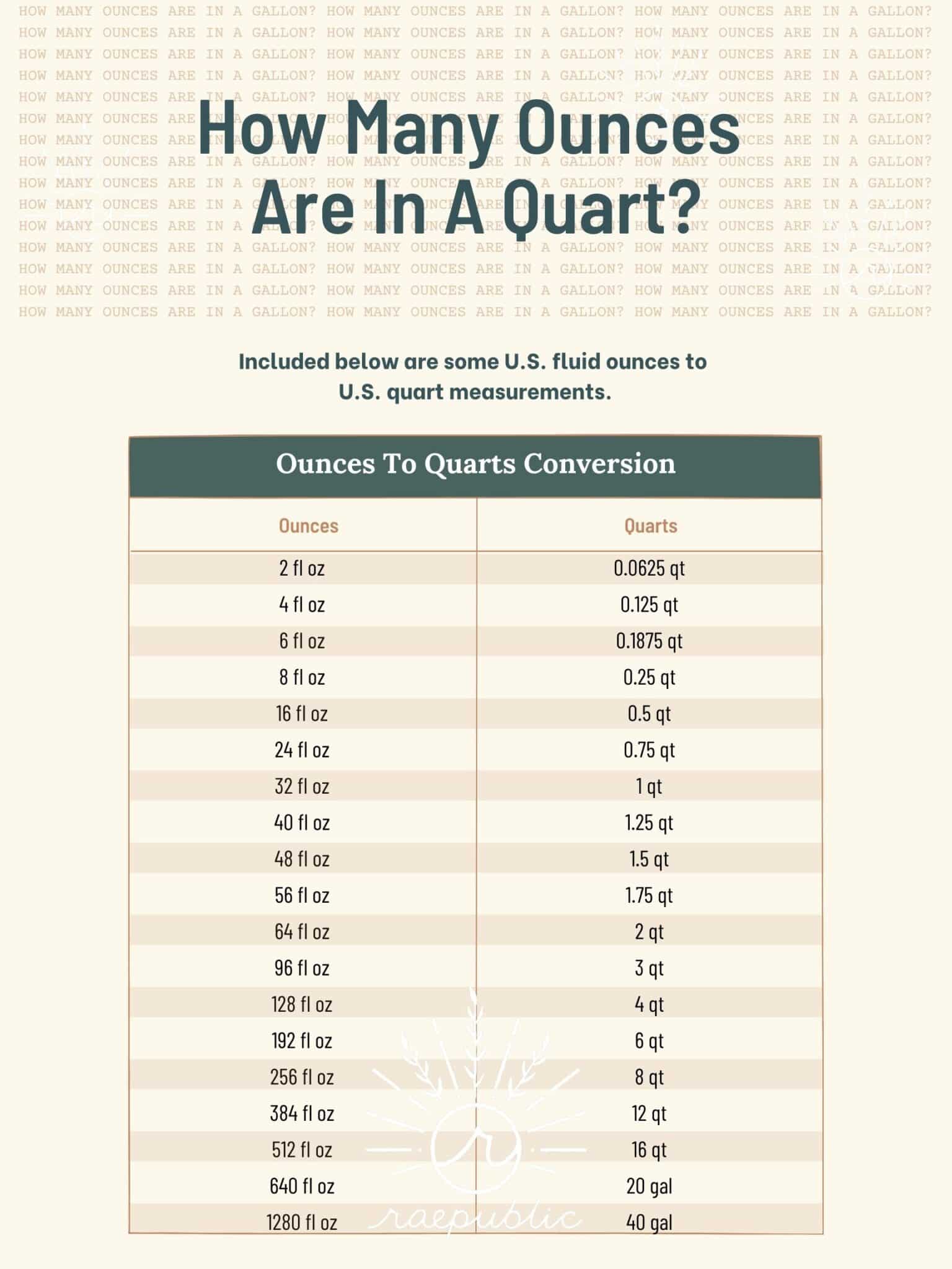 How Many Ounces In A Quart? (+ Free Conversion Guide!) - Raepublic
