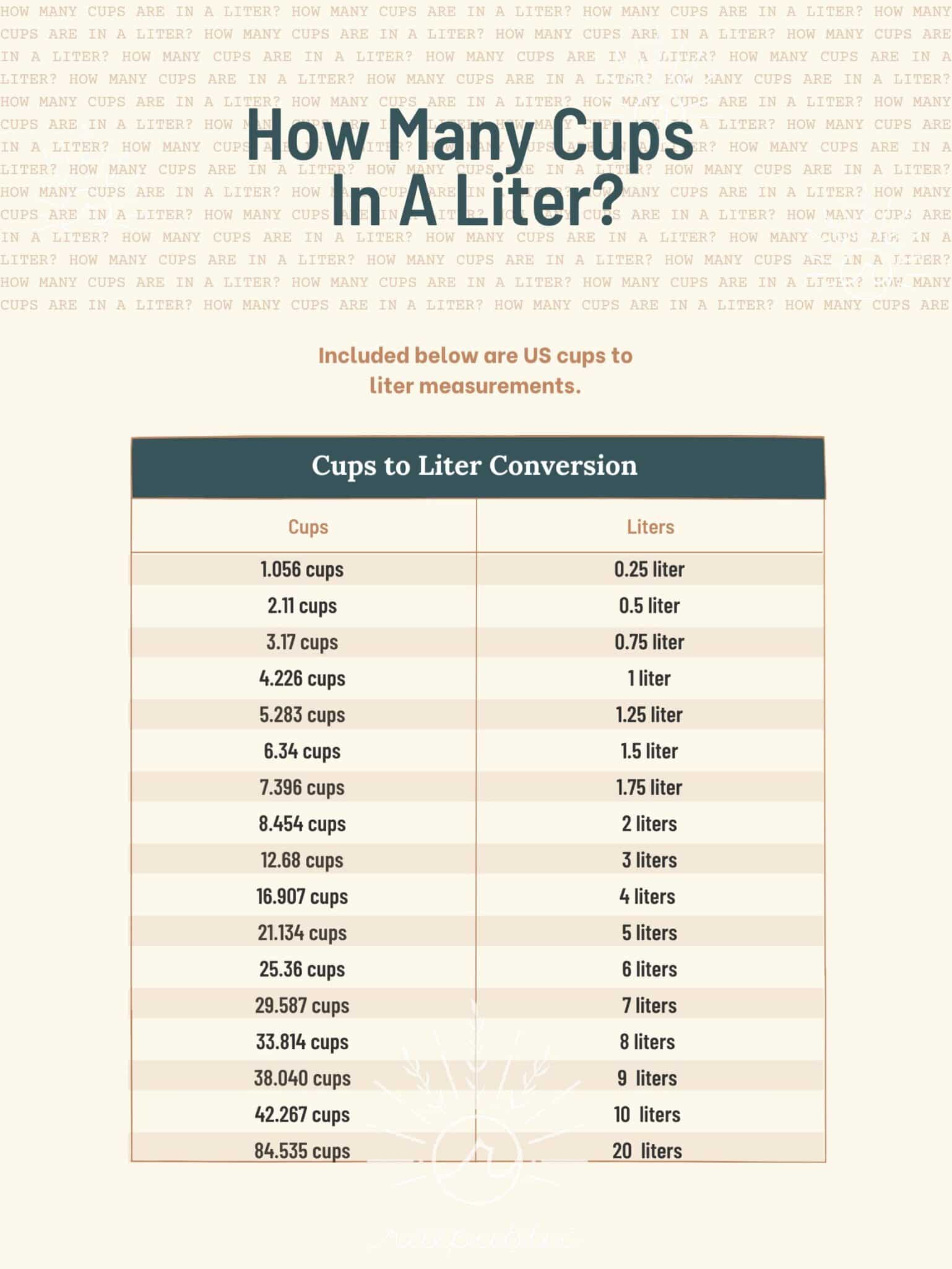 Liter To Cups Conversion Chart How Many Ounces In A Cup Food
